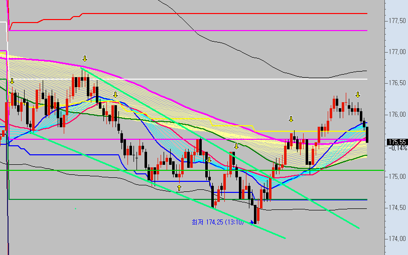 가두리장세의 치고 빠지기 대응 선옵전문가분석 선물옵션 팍스넷 증권포털